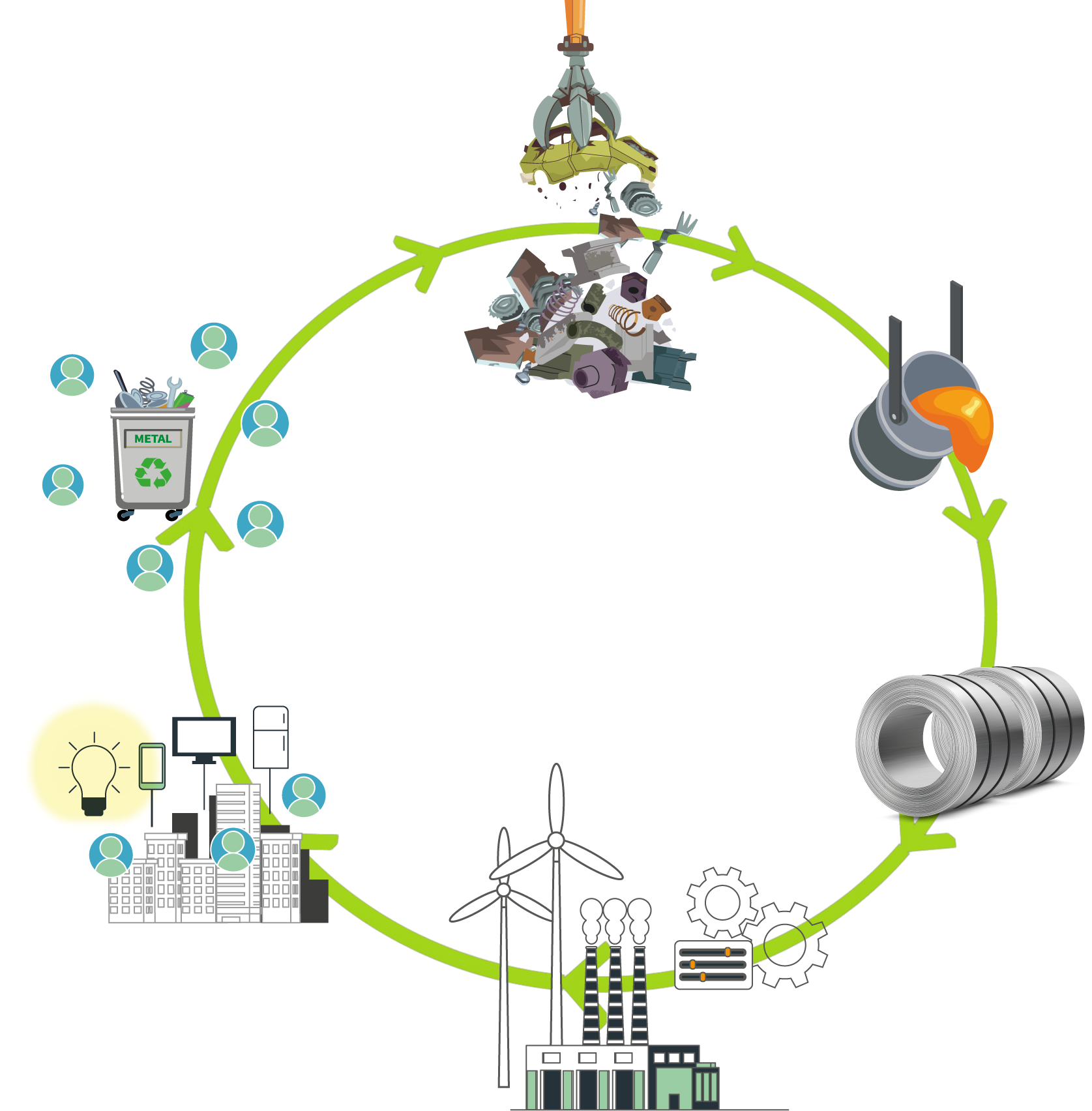 Economía circular