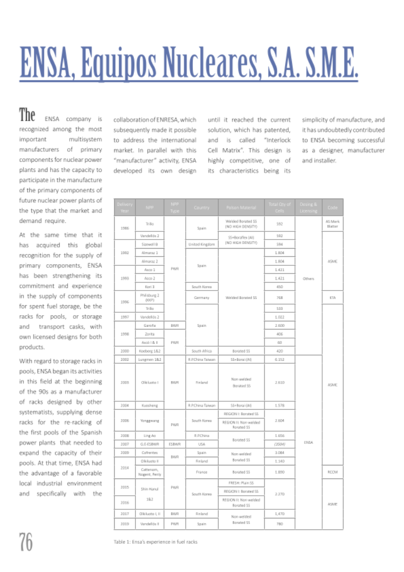 ENSA, Equipos Nucleares, S.A. S.M.E.